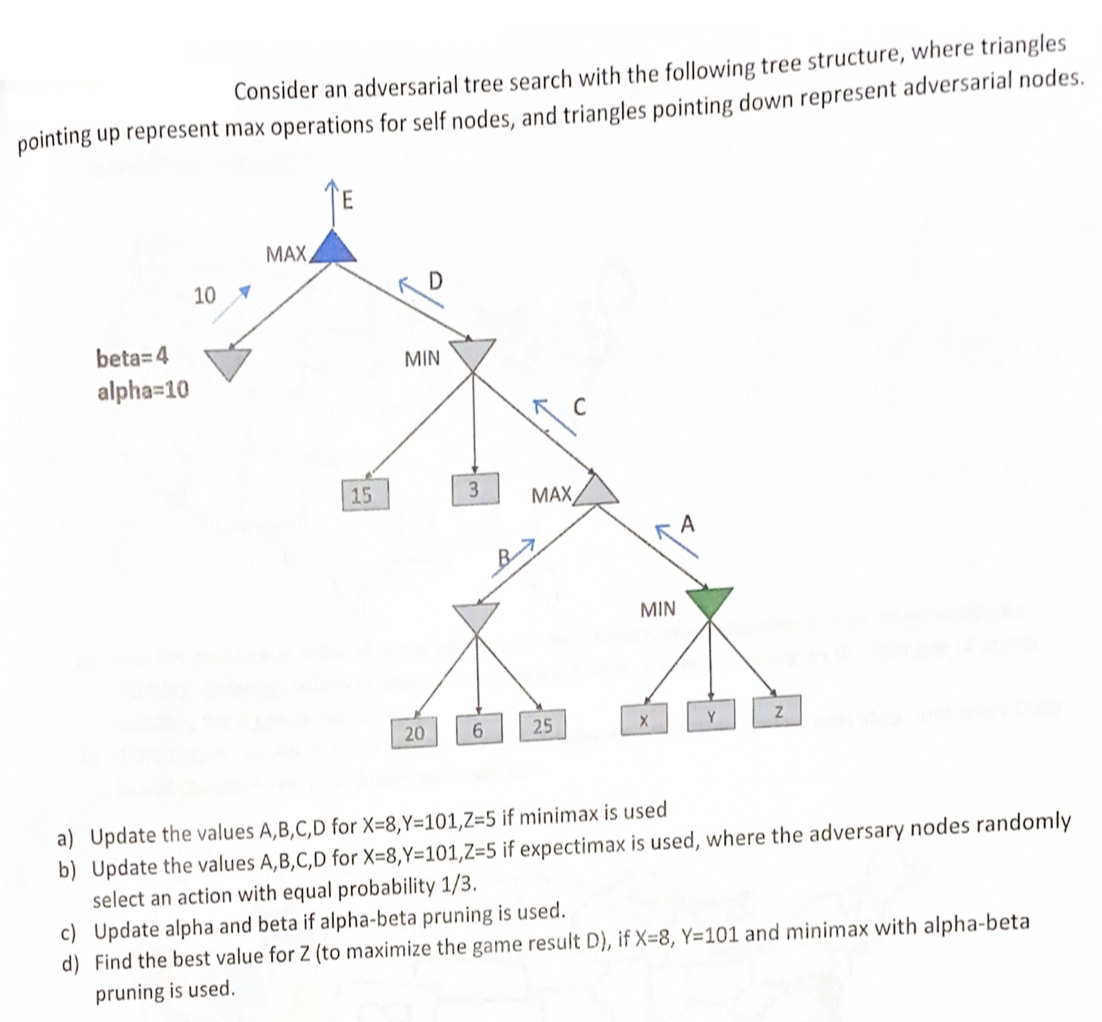 Consider an adversarial tree search with the | Chegg.com