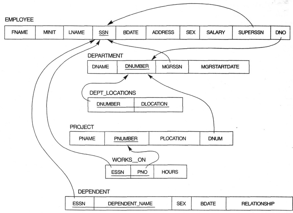 Solved Using the COMPANY database below, write an SQL | Chegg.com