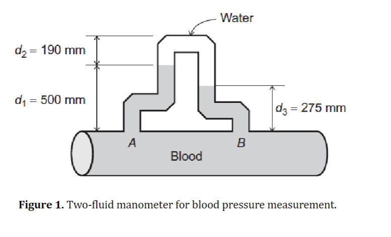 Solved A two-fluid manometer is used to measure the pressure | Chegg.com