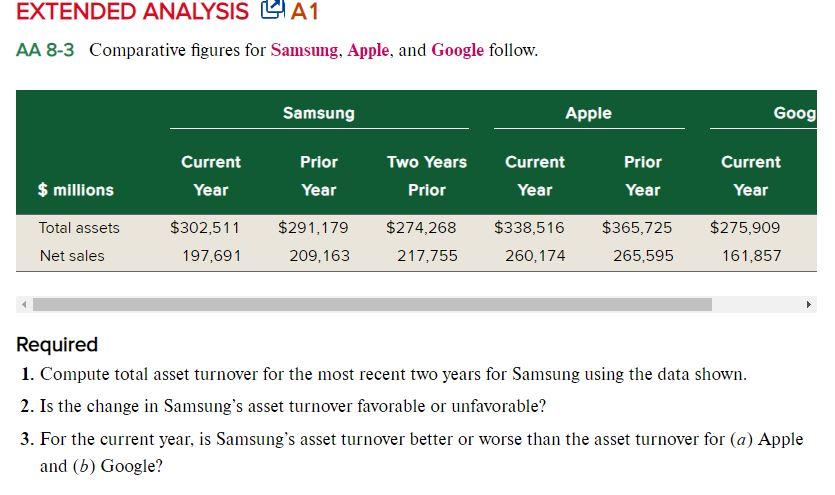 Solved EXTENDED ANALYSIS A1 AA 8-3 Comparative figures for | Chegg.com