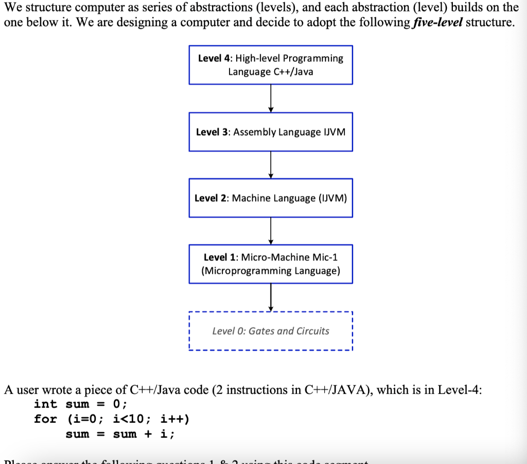 Solved We structure computer as series of abstractions | Chegg.com