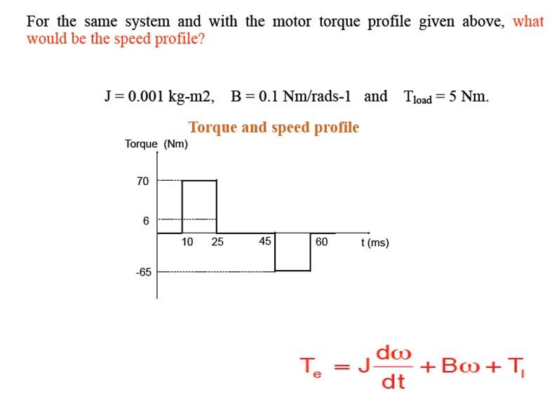 Solved For the same system and with the motor torque profile | Chegg.com