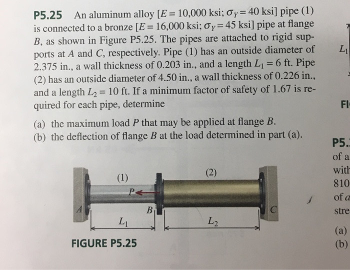 Solved An aluminum alloy [E = 10,000 ksi: sigma_Y = 40 ksi] | Chegg.com