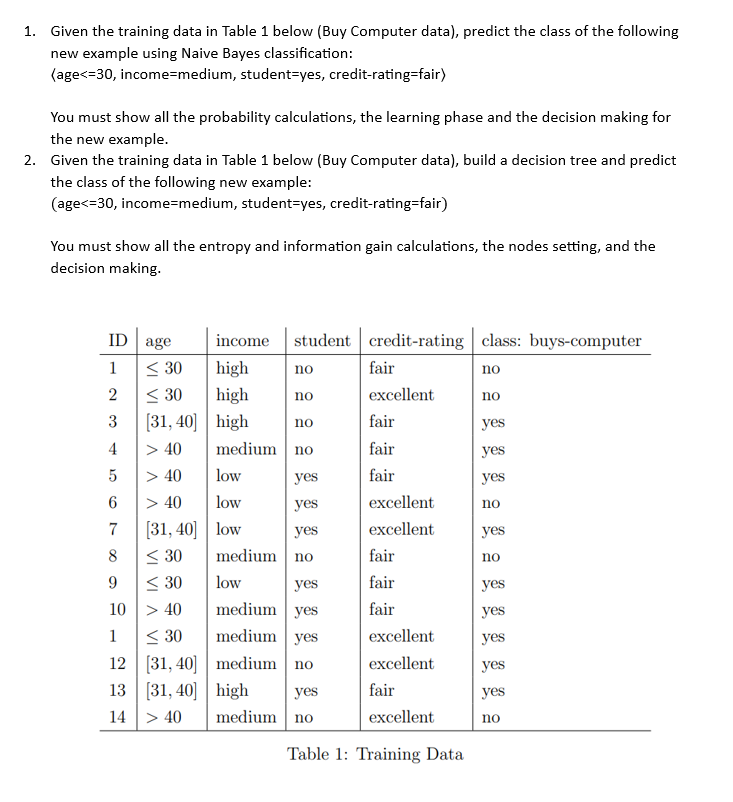 Solved 1. Given the training data in Table 1 below (Buy | Chegg.com
