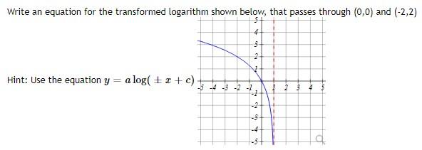 Solved Write an equation for the transformed logarithm shown | Chegg.com