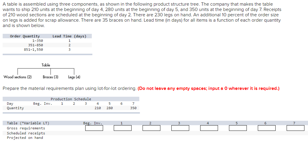Solved A table is assembled using three components, as shown | Chegg.com