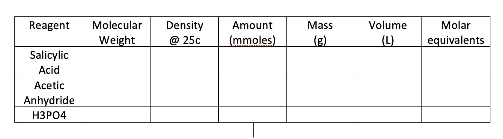 complete reagent table for synthesis of aspirin | Chegg.com