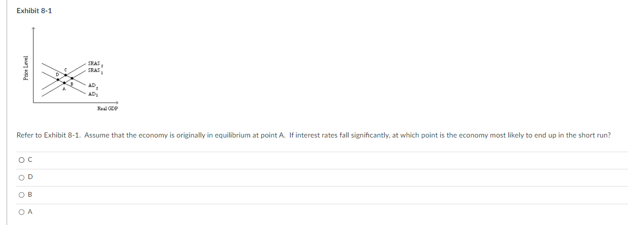 Solved Exhibit 8-1 Price Level SRAS SRAS AD AD: Real GDP | Chegg.com