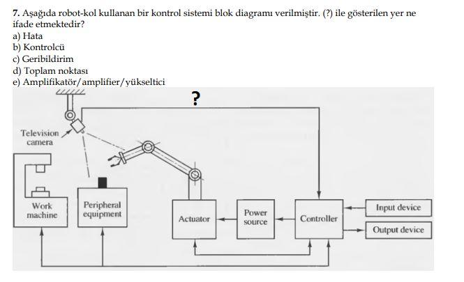 7. Aşağıda robot-kol kullanan bir kontrol sistemi | Chegg.com