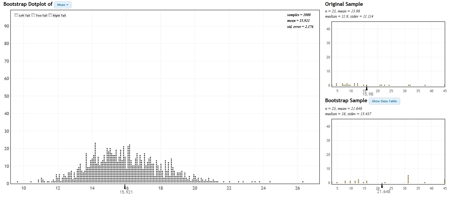 Solved A. What is the best estimate for the mean of | Chegg.com