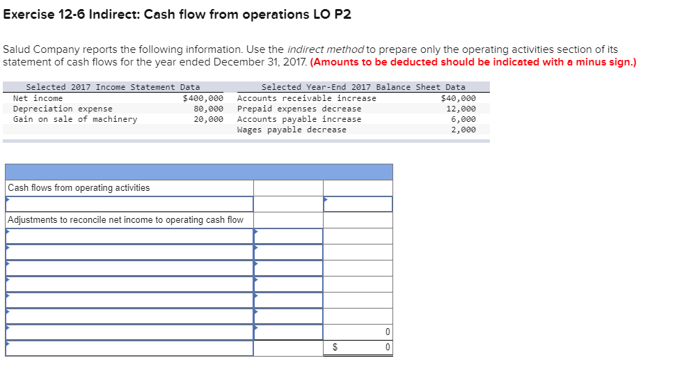 Solved Exercise 12-6 Indirect: Cash flow from operations LO | Chegg.com
