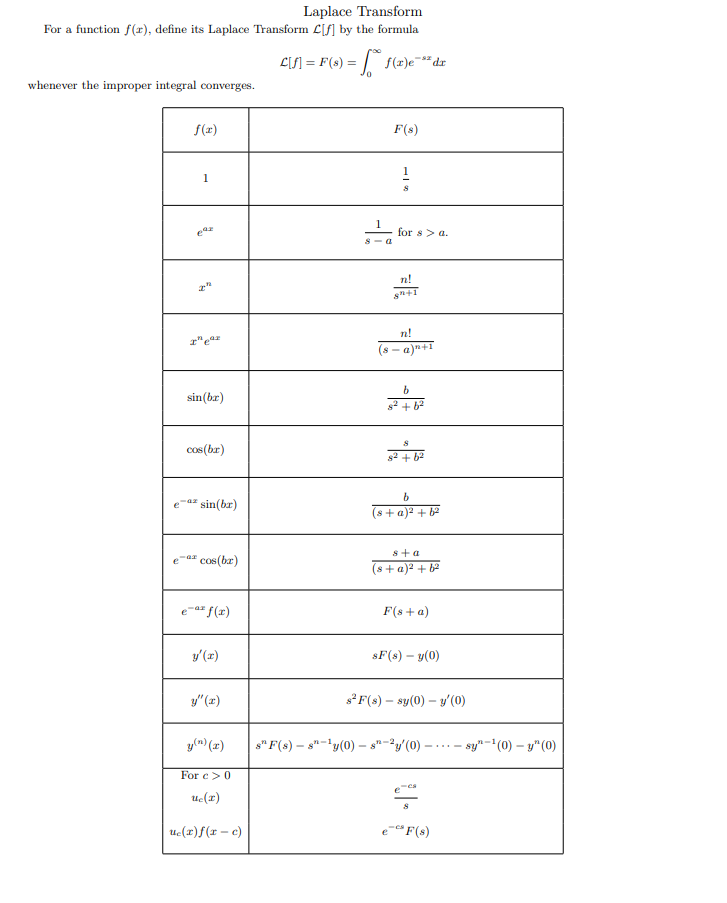 Solved (3) Use the Laplace Transform to solve y" + 2y - 8y = | Chegg.com