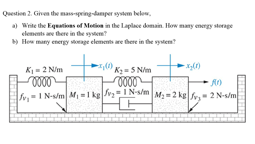 Solved Question 2. Given the mass-spring-damper system | Chegg.com