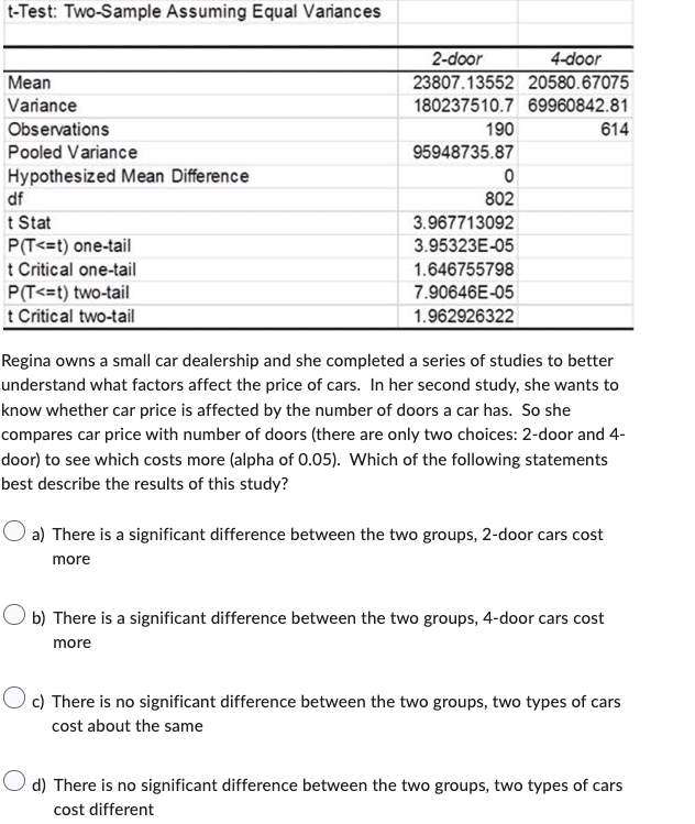 Solved Regina owns a small car dealership and she completed | Chegg.com