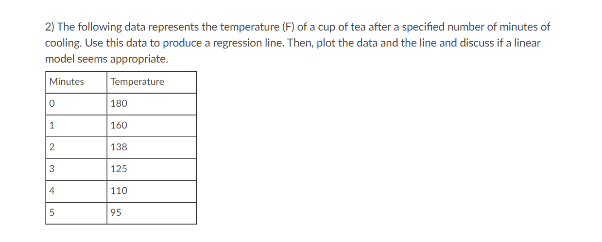 Solved 2) The following data represents the temperature (F) | Chegg.com
