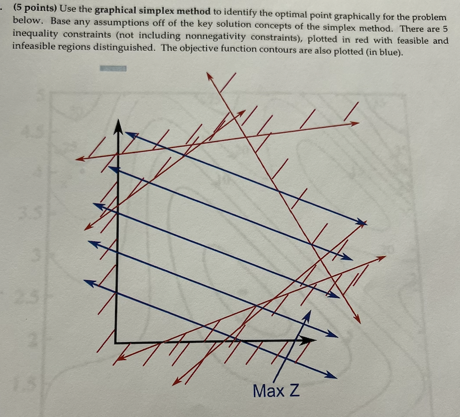 Solved Use the graphical simplex method to identify the | Chegg.com