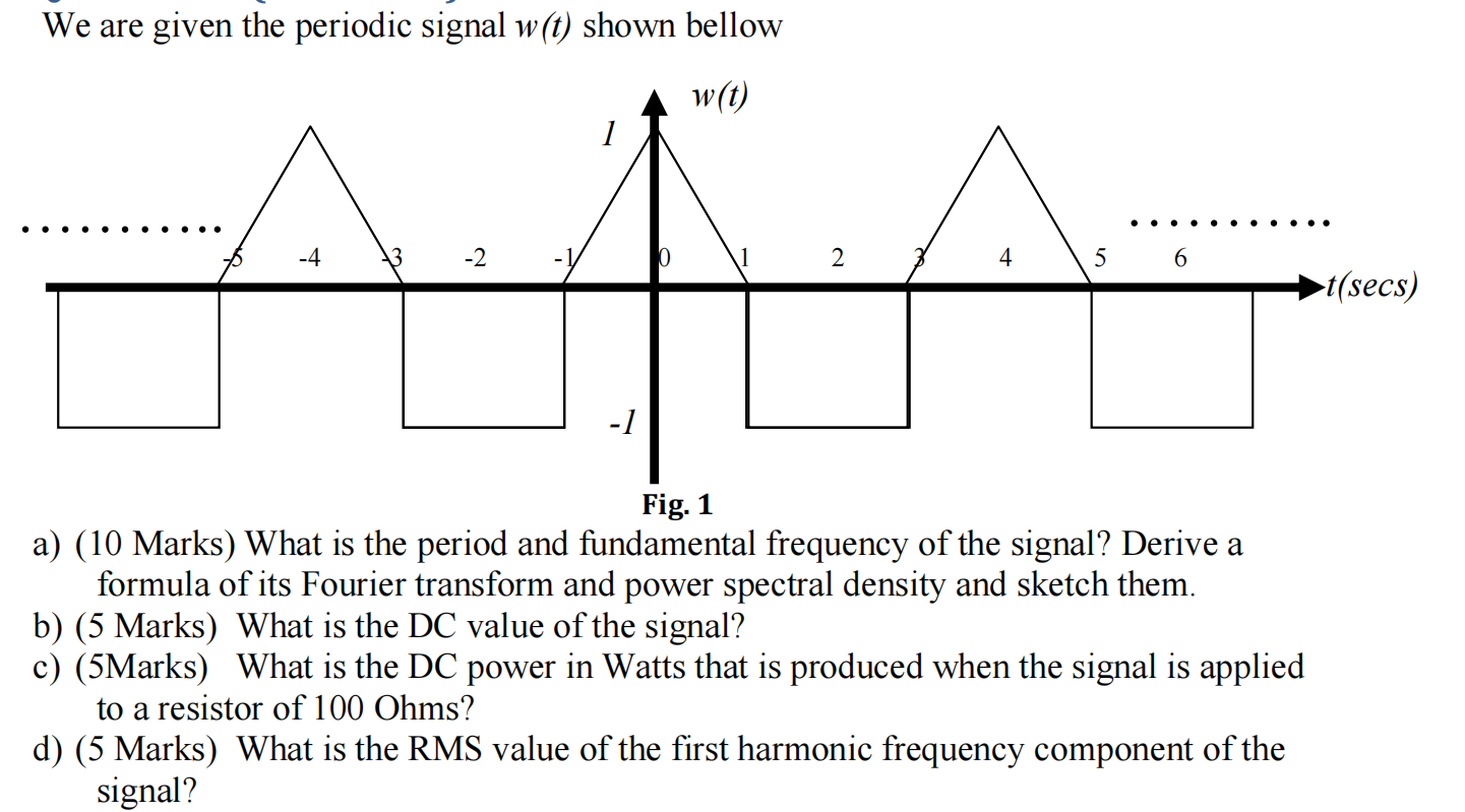 Solved We are given the periodic signal w(t) shown bellow | Chegg.com
