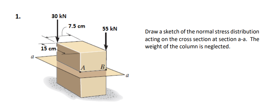 Solved 1.Draw a sketch of the normal stress distribution | Chegg.com