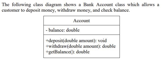 Solved The following class diagram shows a Bank Account | Chegg.com