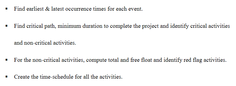 Solved Determine the critical path for the project networks | Chegg.com