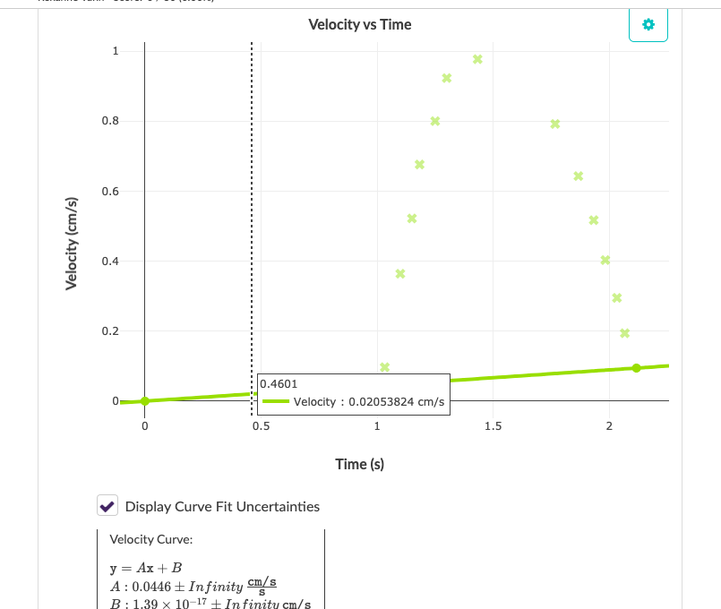 Solved Now use your position vs time graph to make | Chegg.com