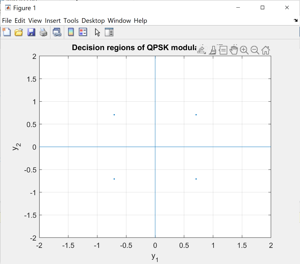 Solved 1. Voronoi (decision) regions aries of two signal | Chegg.com