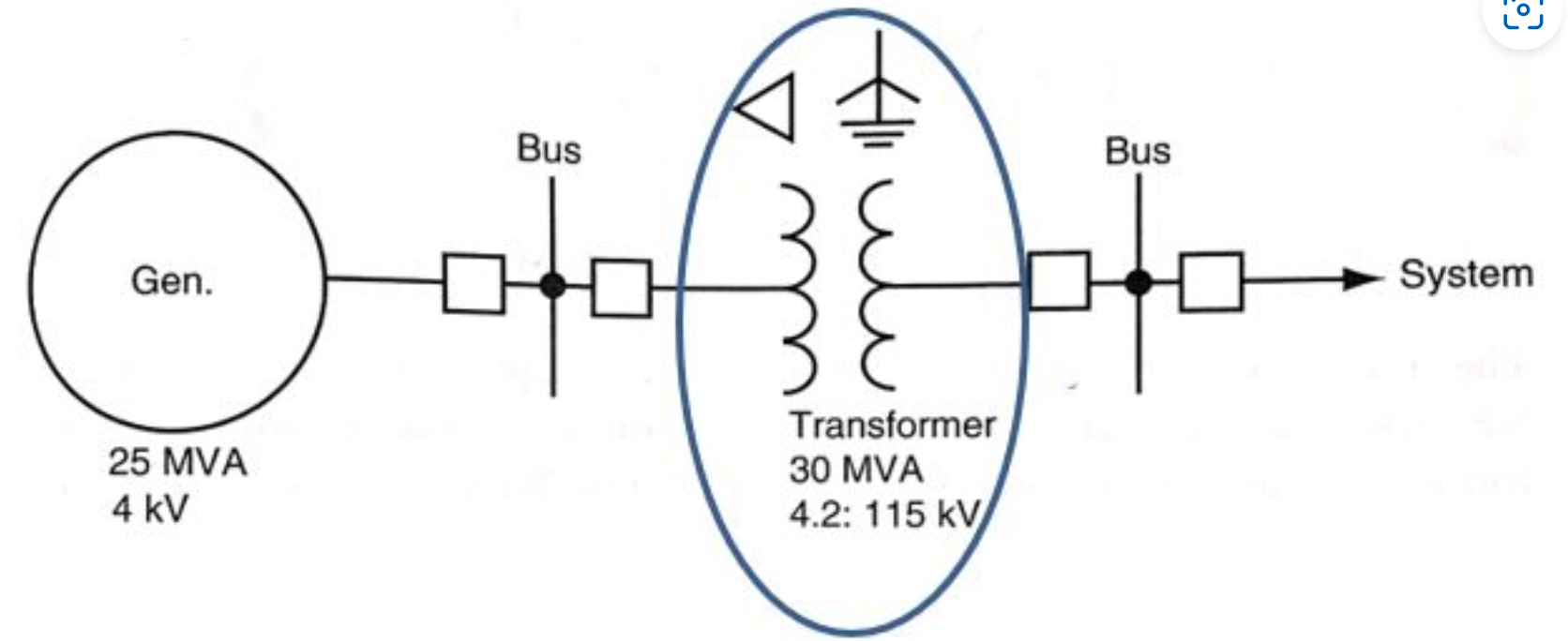 Solved Activity 12.1 - 55. Protection Schemes: Draw Zone of | Chegg.com