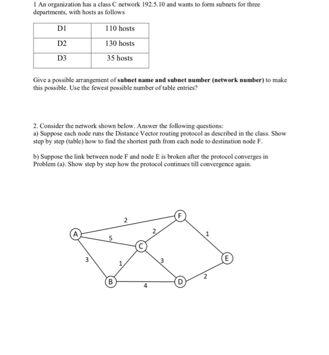 Solved 1 An organization has a class C network 192.5.10 and | Chegg.com
