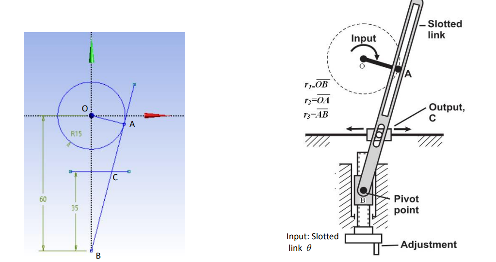 Solved The mechanisms next are NOT drawn to scale; the input | Chegg.com