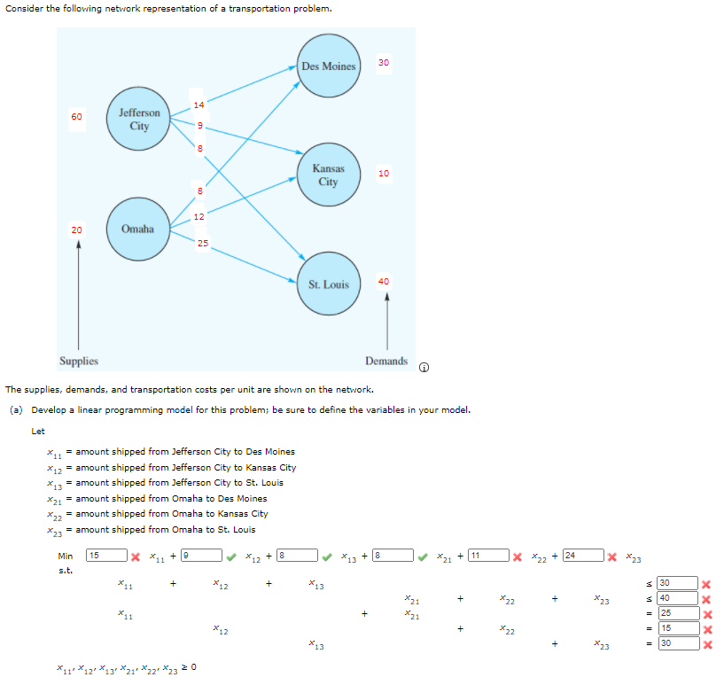 Solved Consider the following network representation of a | Chegg.com