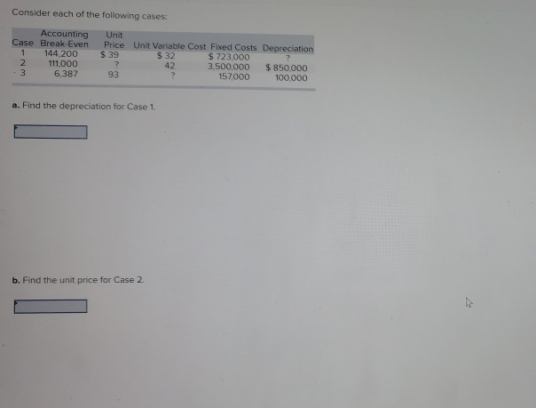 Solved Consider each of the following cases: Accounting Unit | Chegg.com