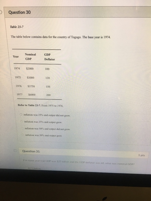 Solved The table below contains data for the country of | Chegg.com