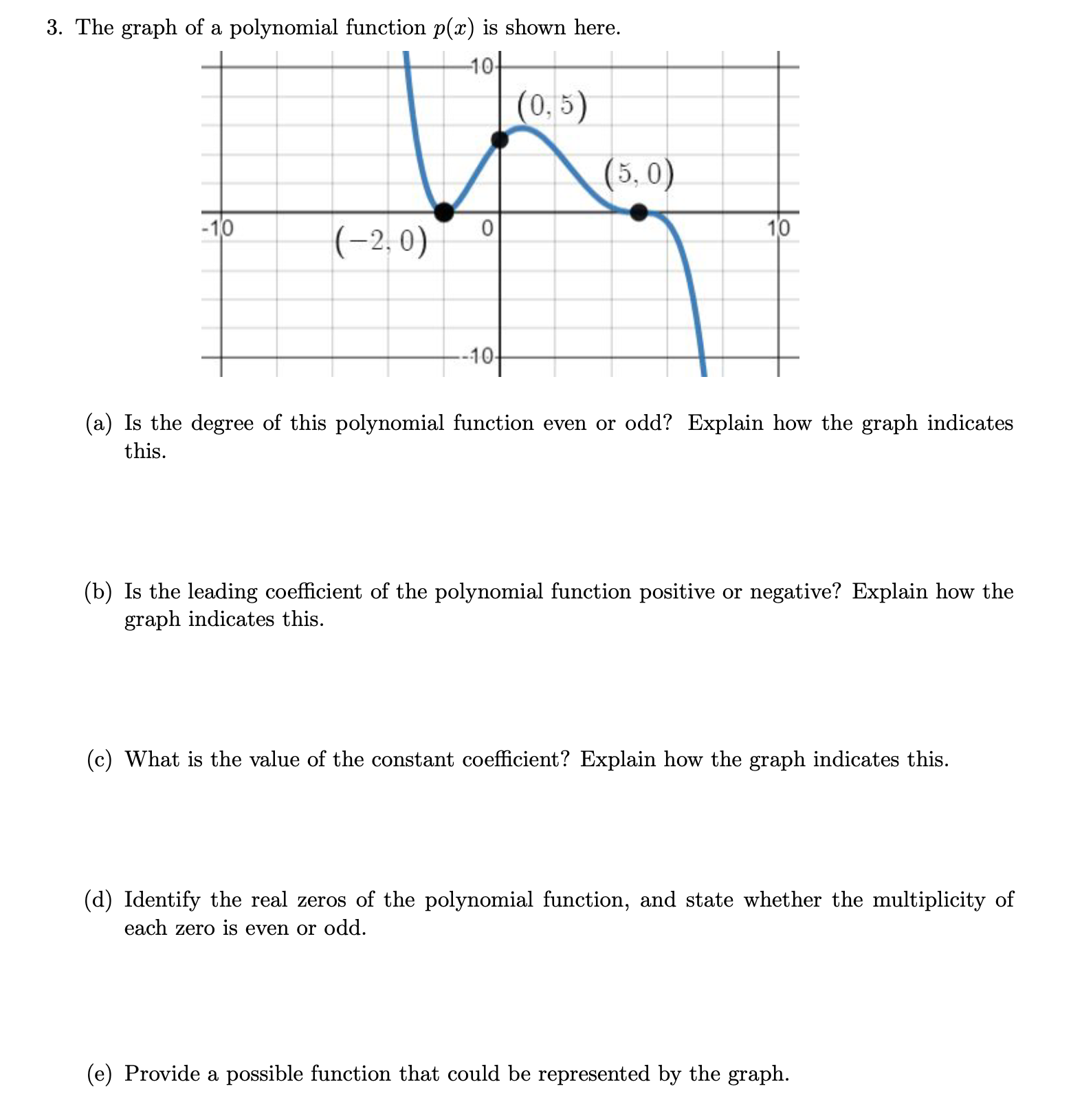 Solved 3. The graph of a polynomial function \\( p(x) \\) is | Chegg.com