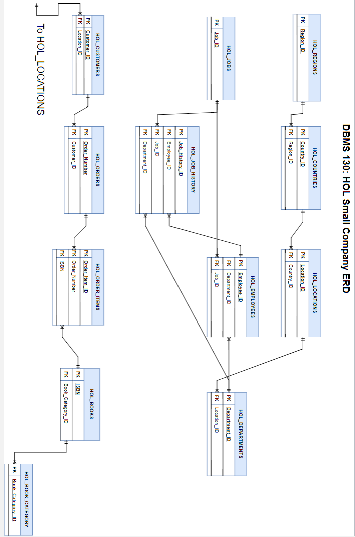 Solved Q1 Write An Sql Query To Show The Second Highest