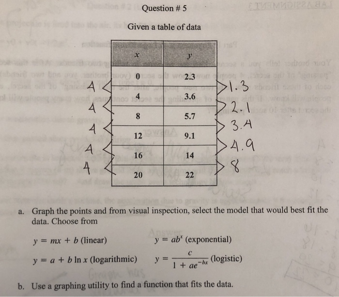 Solved Question # 5 Given a table of data 2.3 4 3.6 5.7 2.1 | Chegg.com