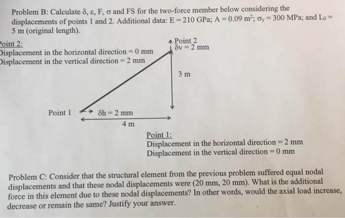Solved Calculate delta, epsilon, F, sigma and FS for the | Chegg.com