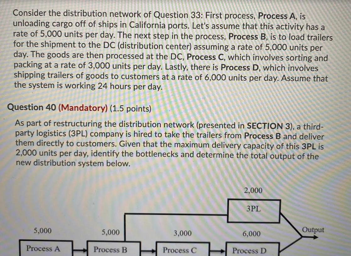 Solved Consider the distribution network of Question 33: | Chegg.com