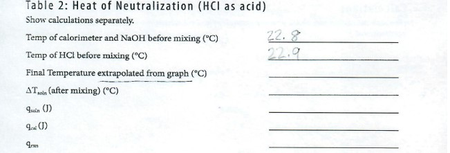 Table 2: Heat of Neutralization (HCl as acid) Show | Chegg.com