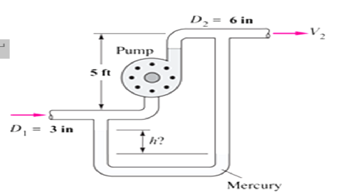 Solved (a) How was the original Bernoulli equation obtained? | Chegg.com