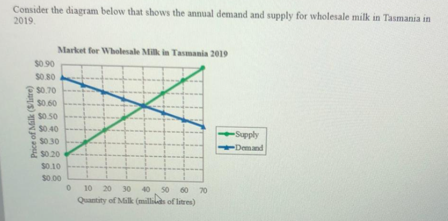 Solved a. Calculate the size of producer and consumer | Chegg.com
