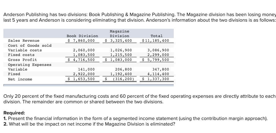 Solved Anderson Publishing has two divisions: Book | Chegg.com