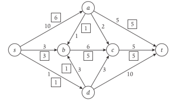 Solved The capacity of each edge appears as a label next to | Chegg.com