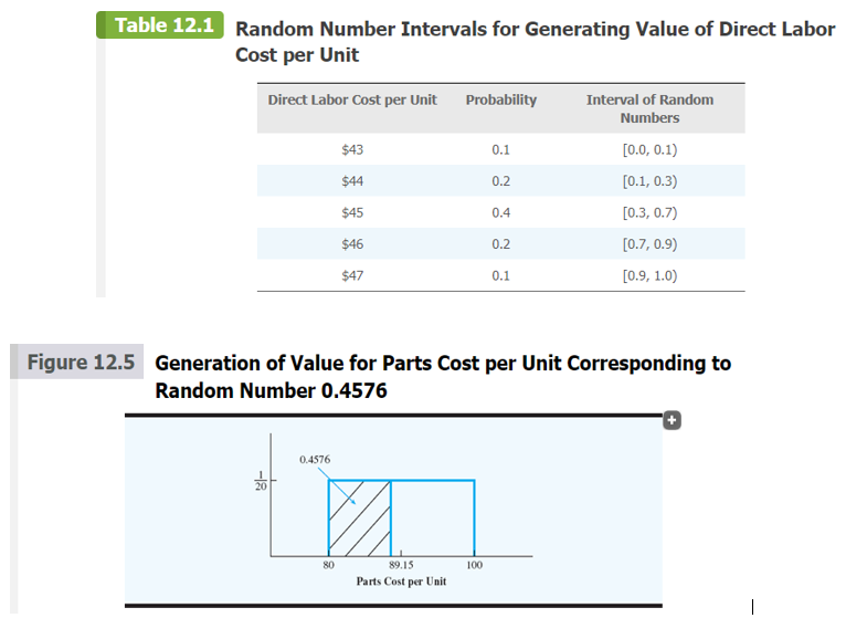 Solved Simulation Assignment: Build Excel simulator from | Chegg.com