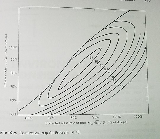 Solved . Determine. for the hypothetical compressor map | Chegg.com