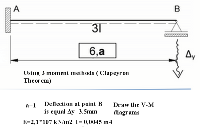 Solved 6,a Using 3 moment methods (Clapeyron Theorem) a=1 | Chegg.com