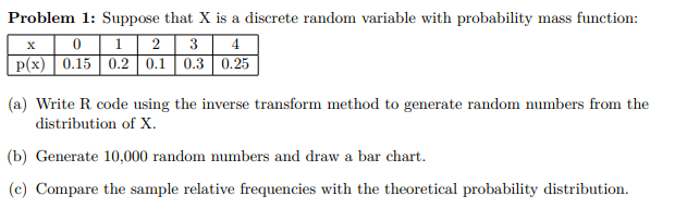 Only need to do Q2 Q2. Consider the probability mass | Chegg.com