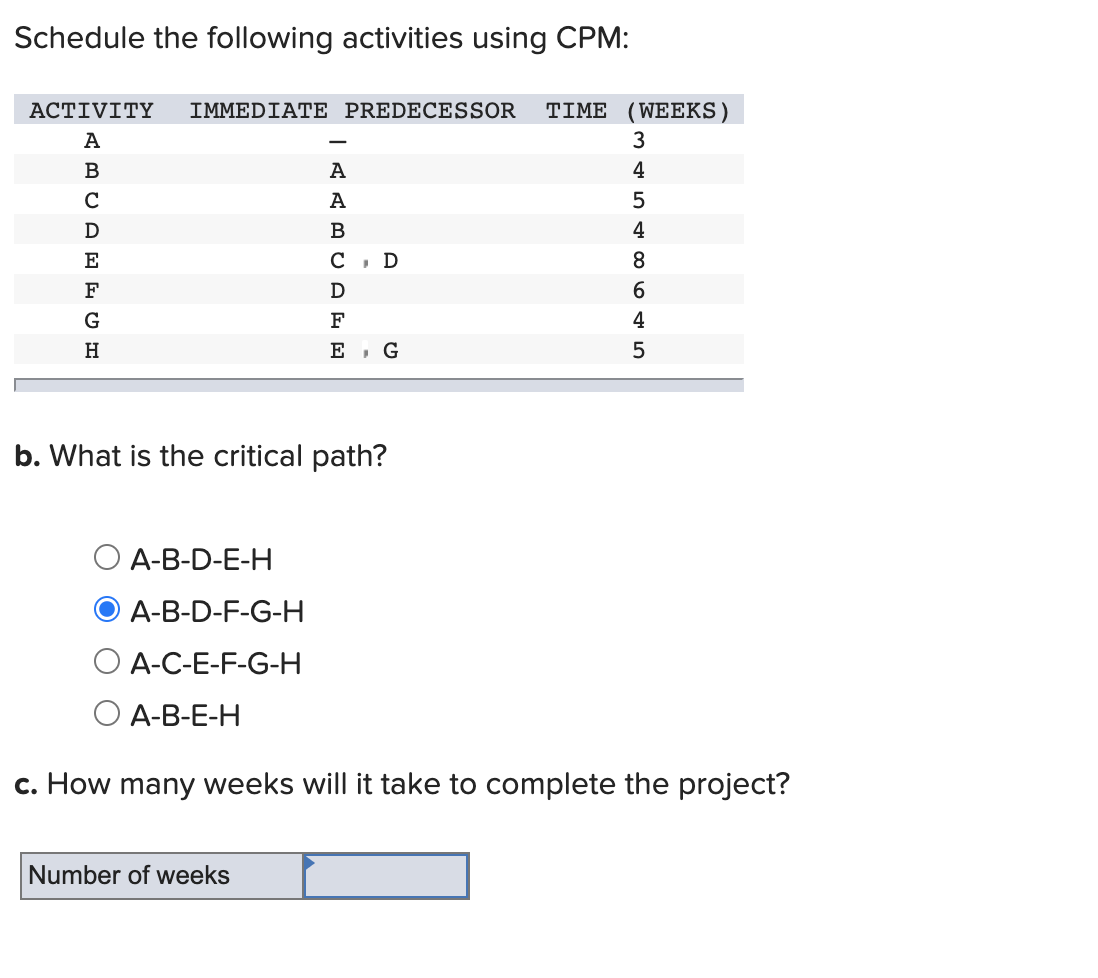 Solved Schedule the following activities using CPM: ACTIVITY | Chegg.com