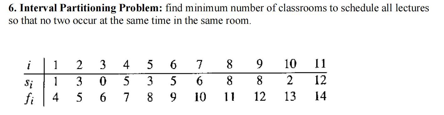 Solved 6 Interval Partitioning Problem Find Minimum Number 