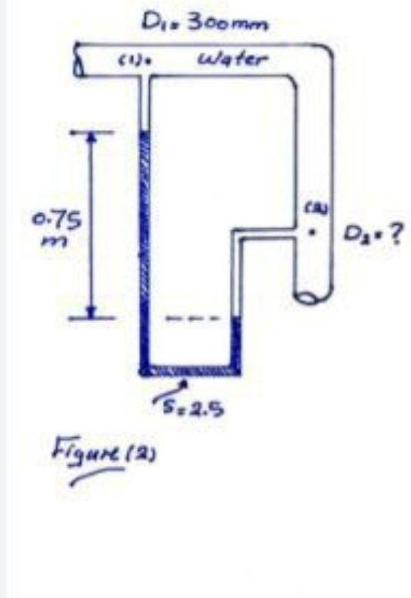 Solved Q2: As shown in figure (2) IfQ=0.5 m/s, D₁ = 0.3m, Z1 | Chegg.com