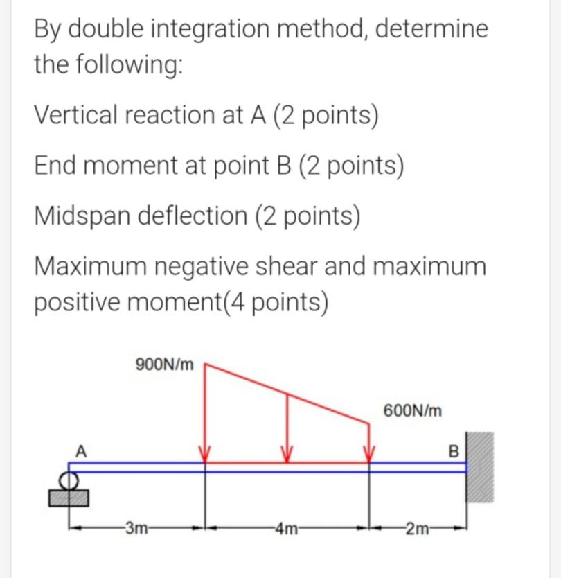 Solved By double integration method, determine the | Chegg.com